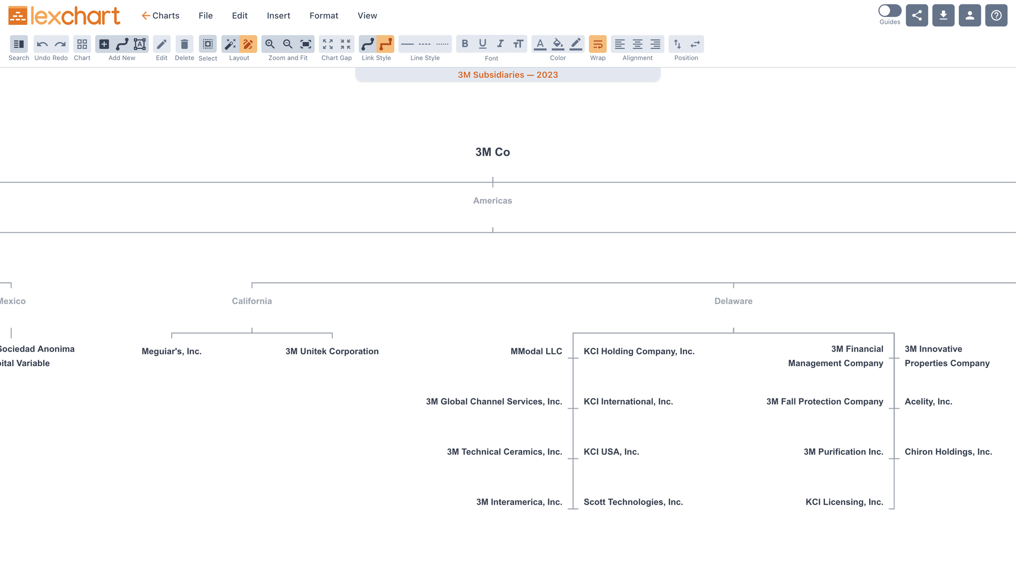 Get Access To Structure Charts Of Subsidiaries Get Access To Structure Charts Of Subsidiaries