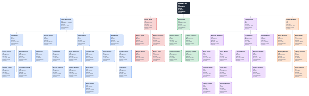 Create An Org Chart From Excel 5 Easy Steps 