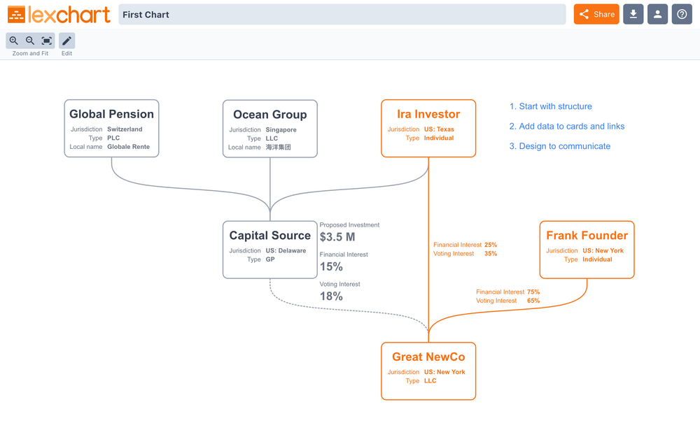 Organization Charts: The Complete Guide