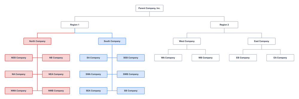10 Ways to Narrow Wide Organization Charts