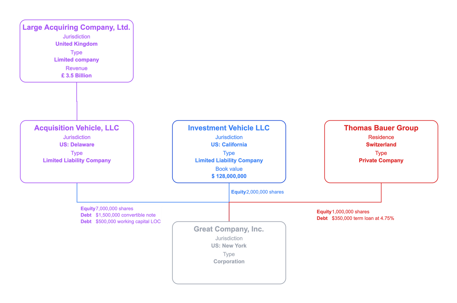 Create Compelling Company Structure Charts with Lexchart