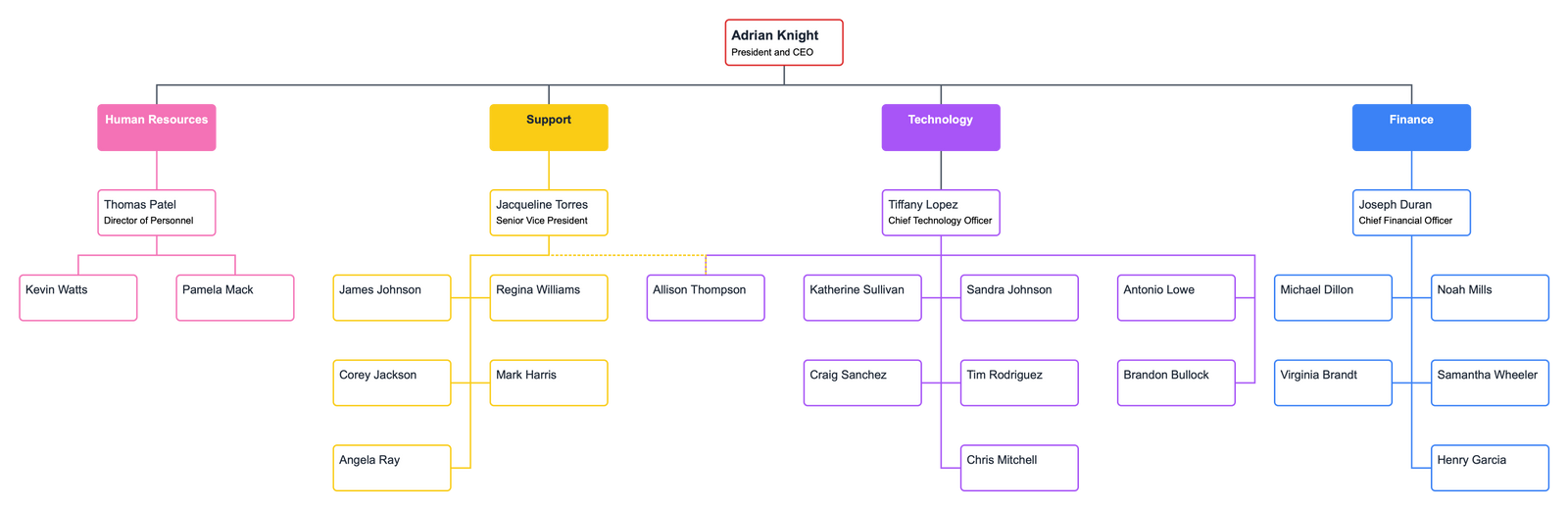 Build Any Company Structure Chart with Lexchart