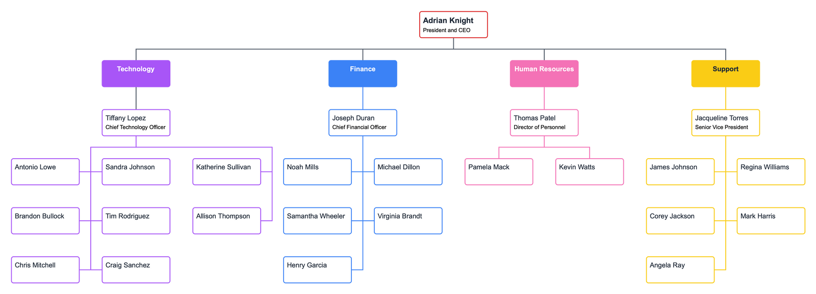 Build Any Company Structure Chart with Lexchart