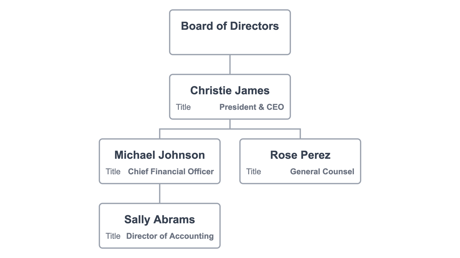 Organization Charts: The Complete Guide