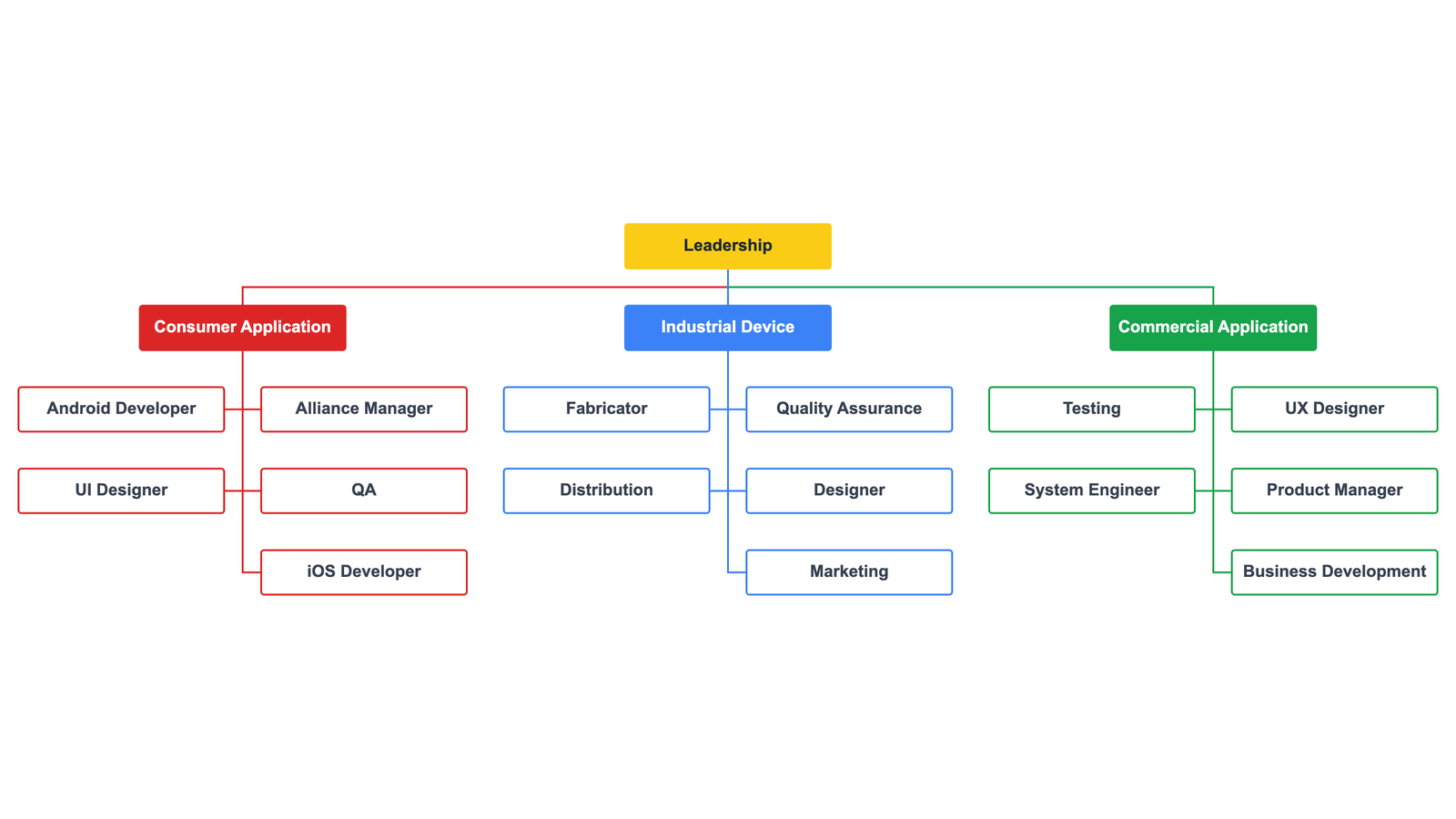 Org Chart Software – How to Choose