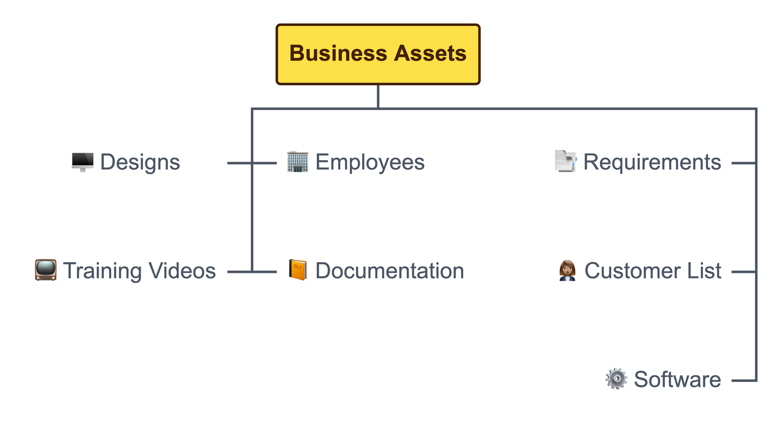 How to Structure Business Acquisitions