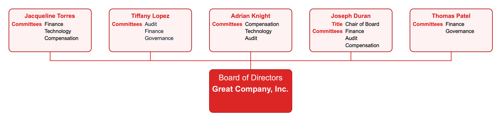 Build Any Company Structure Chart with Lexchart