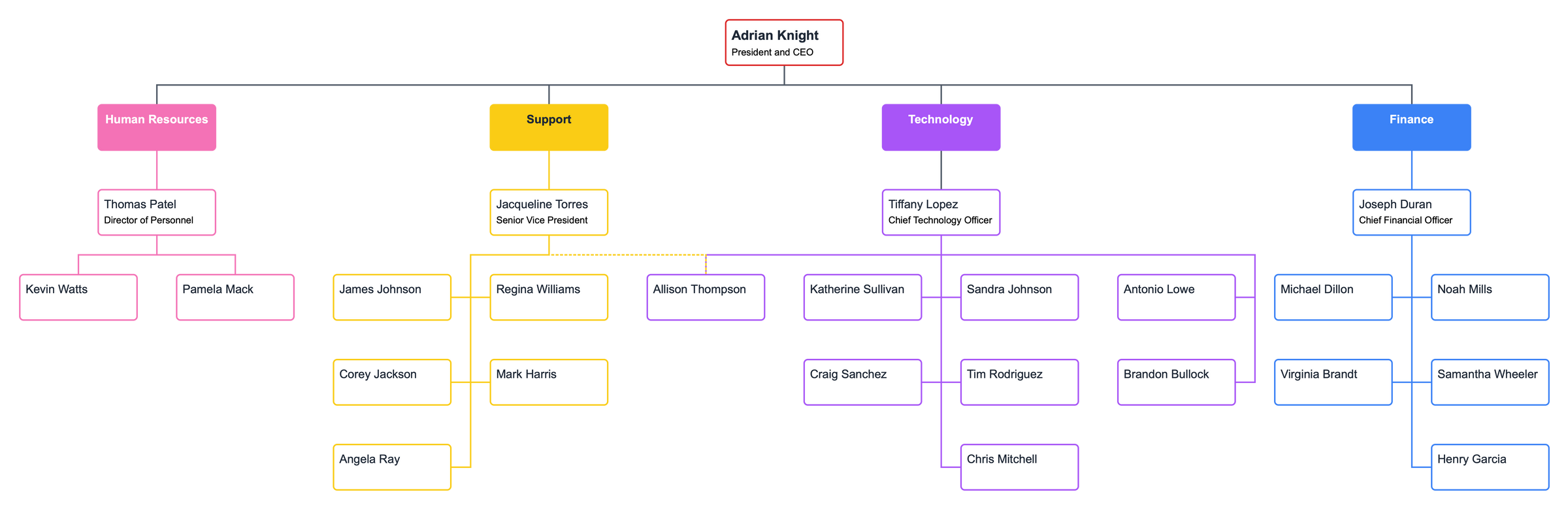 Build Any Company Structure Chart with Lexchart
