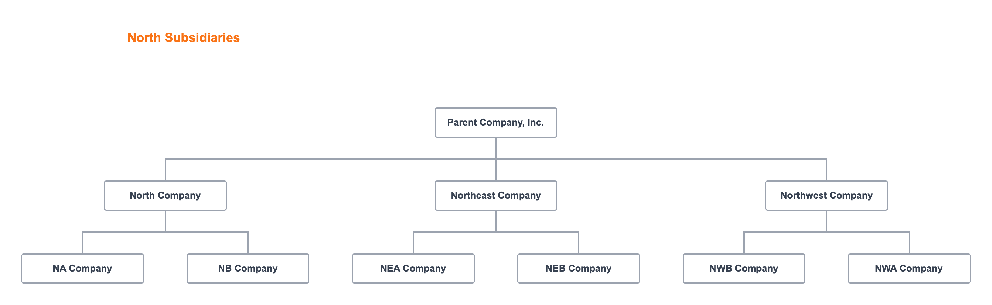 10 Ways to Narrow Wide Organization Charts