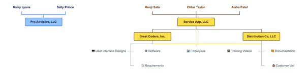 How to Structure Business Acquisitions
