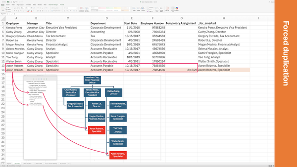 5 Ways to Create an Organization Chart with Excel Data