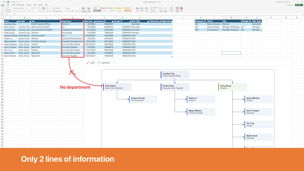 5 Ways to Create an Organization Chart with Excel Data