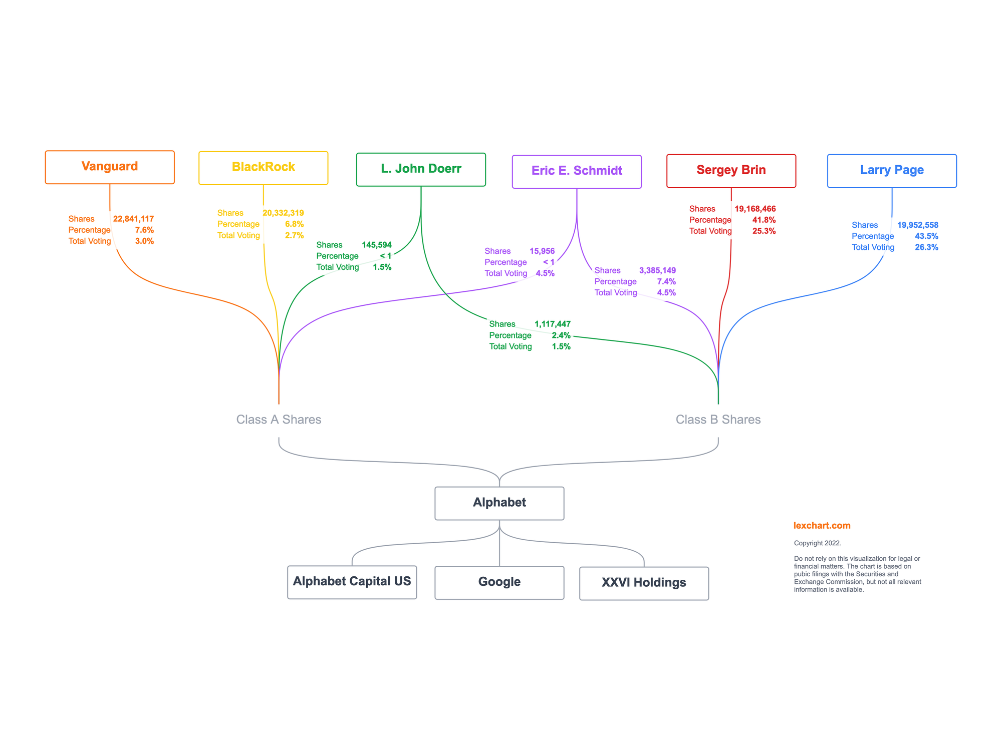 Alphabet Subsidiaries 2020 Alphabet Subsidiaries 2020