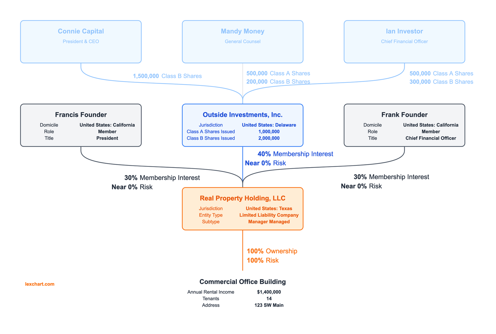Free Org Chart Templates