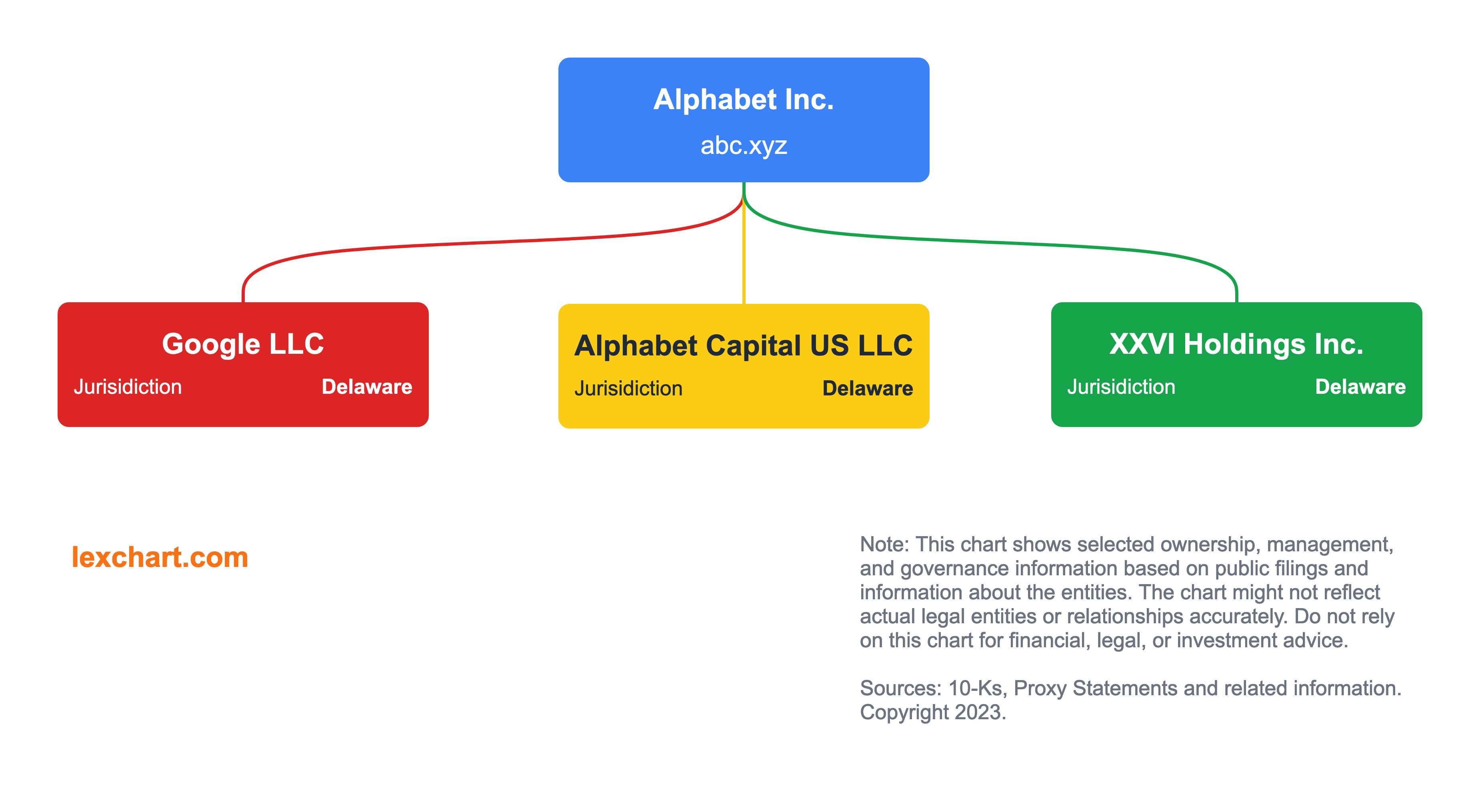 Alphabet Subsidiaries [2020]